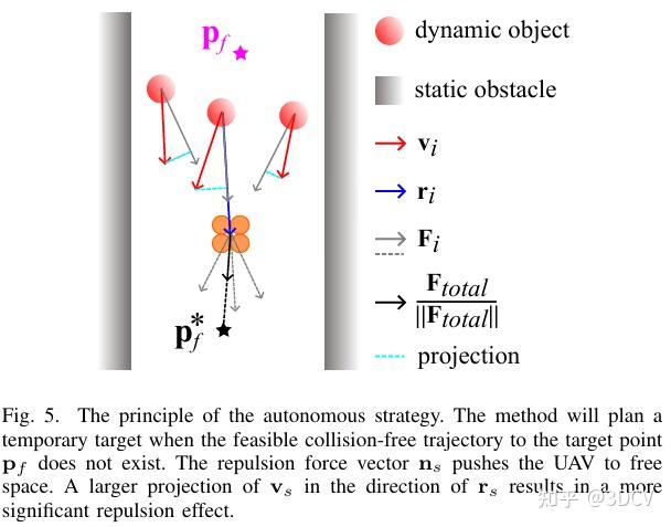 IEEE TRO FAPP：动态杂乱环境中无人机的快速自适应感知和规划 - 知乎