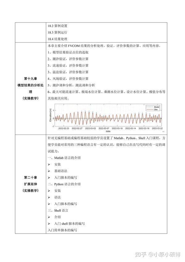 基于FVCOM-SWAVE的海洋数值模式全模块深度教学与模型耦合应用实践 - 知乎