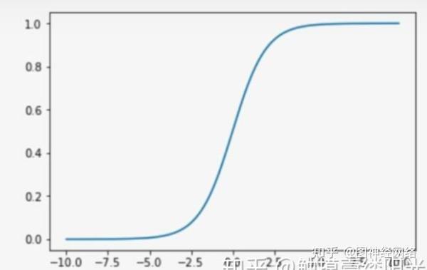 神经网络中NLLLoss和CrossEntropyLoss的快速理解 - 知乎