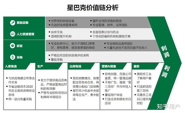 产业链和价值链的联系和区别？详细图表介绍所有区别和特点 知乎 3087