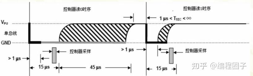 51单片机学习笔记11 使用DS18B20温度传感器 - 知乎