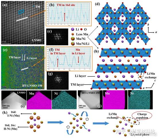 哈工大王振波课题组AFM: 通过界面相调控抑制高电压LiNi0.5Mn1.5O4的Mn溶解 - 知乎