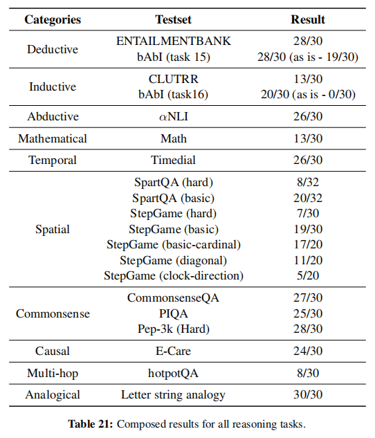 A Multitask, Multilingual, Multimodal Evaluation of ChatGPT 论文笔记 - 知乎