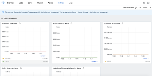 AIGC 利器 Ray 云原生探索之路--Ray Core 篇 (下) - 知乎