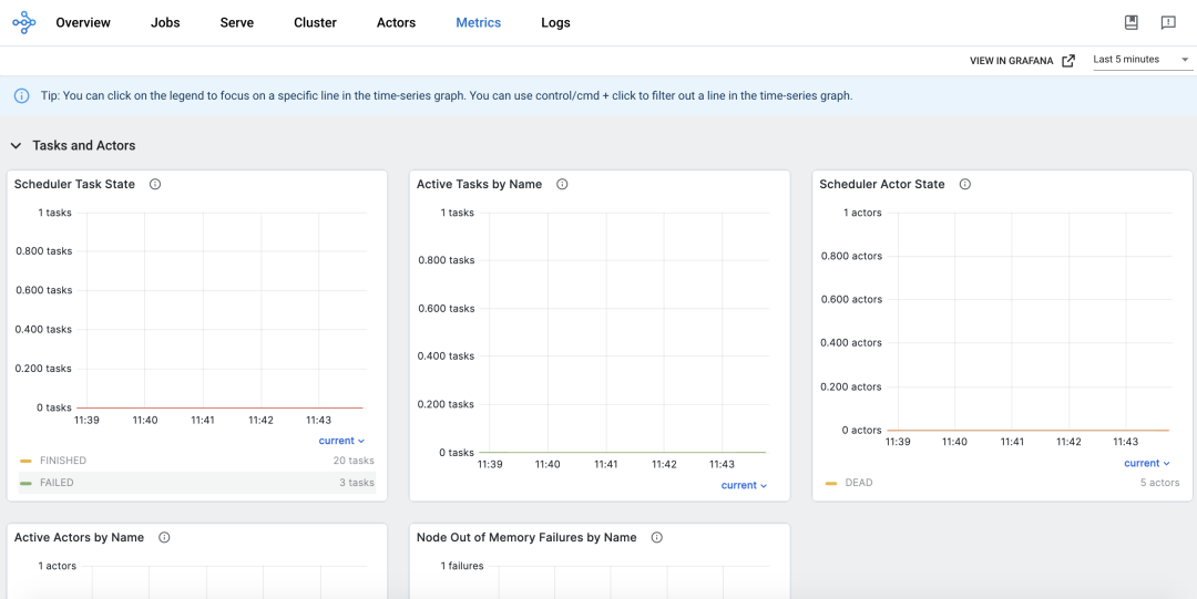 AIGC 利器 Ray 云原生探索之路--Ray Core 篇 (下) - 知乎