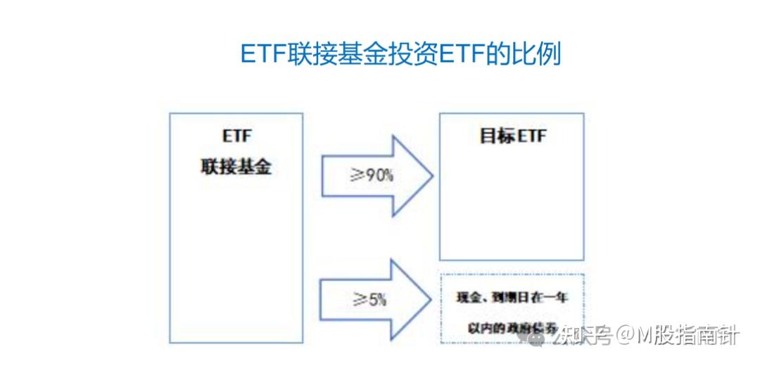 7000字深度分析：QDII基金和美股ETF的长期收益差异与优劣势比较 - 知乎