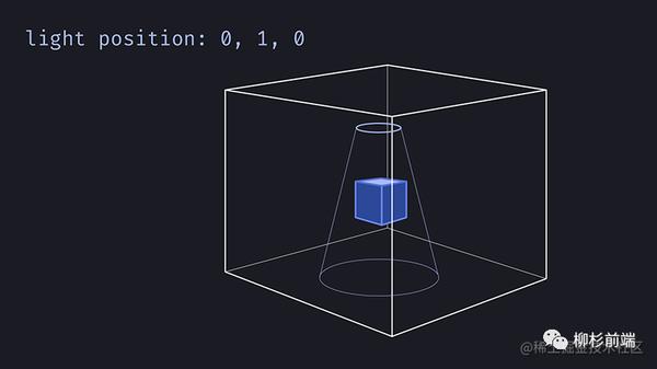 [译文]在 Three.js 中创建 3D 角色 - 知乎