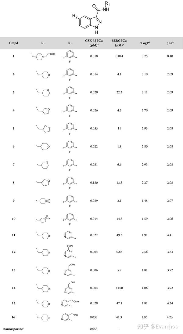 基于ACD/Percepta进行先导化合物优化：降低hERG心脏毒性 - 知乎