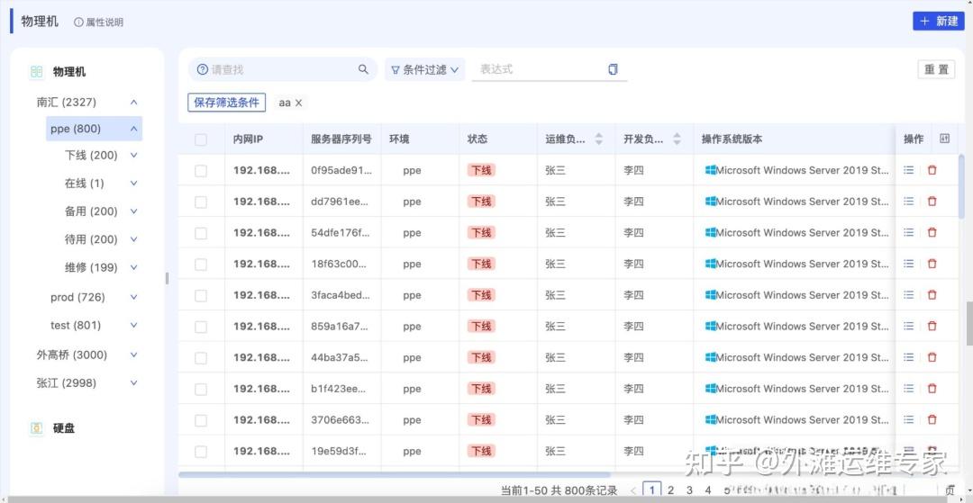 开源CMDB｜企业级通用CMDB设计最佳实践 - 知乎