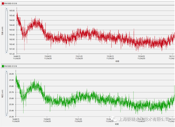 2um TDFA掺铥光纤放大器系统 - 筱晓光子产品介绍⑬ - 知乎