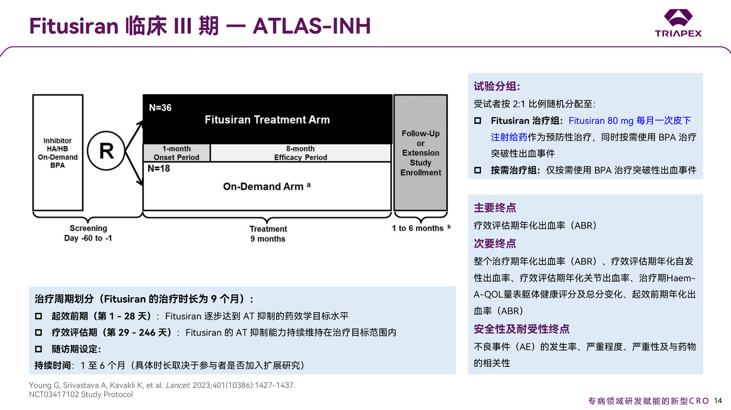 他山之石-7丨siRNA 药物 Fitusiran 上市历程及临床开发路径总结 - 知乎