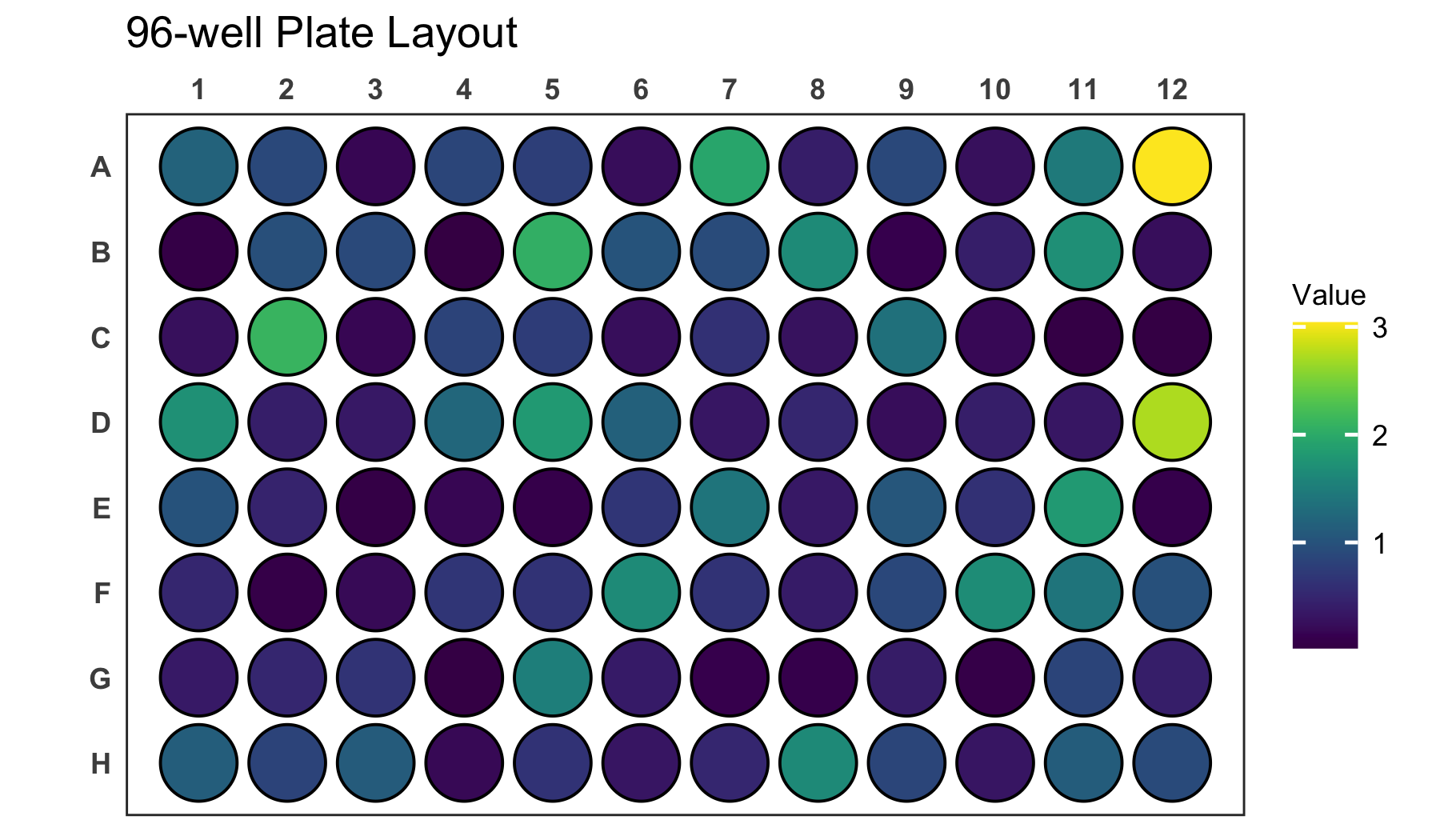 R语言可视化大观园（持续更新） - 知乎