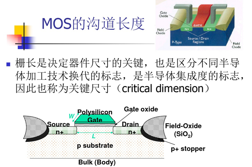 7nm 制程工艺到底指什么？ - 知乎
