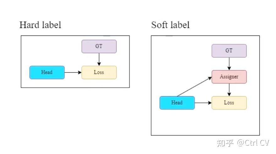 yolov7 图解 - 知乎