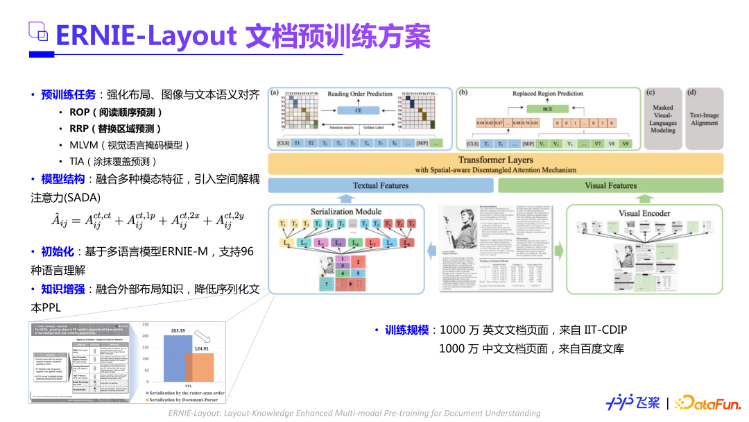 百度文档智能技术与应用 - 知乎