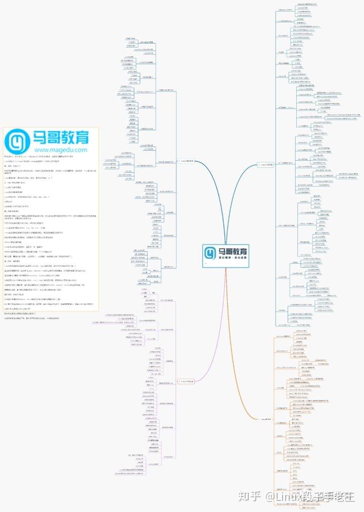 一份超全的linux自学资源整理合集！ 知乎 