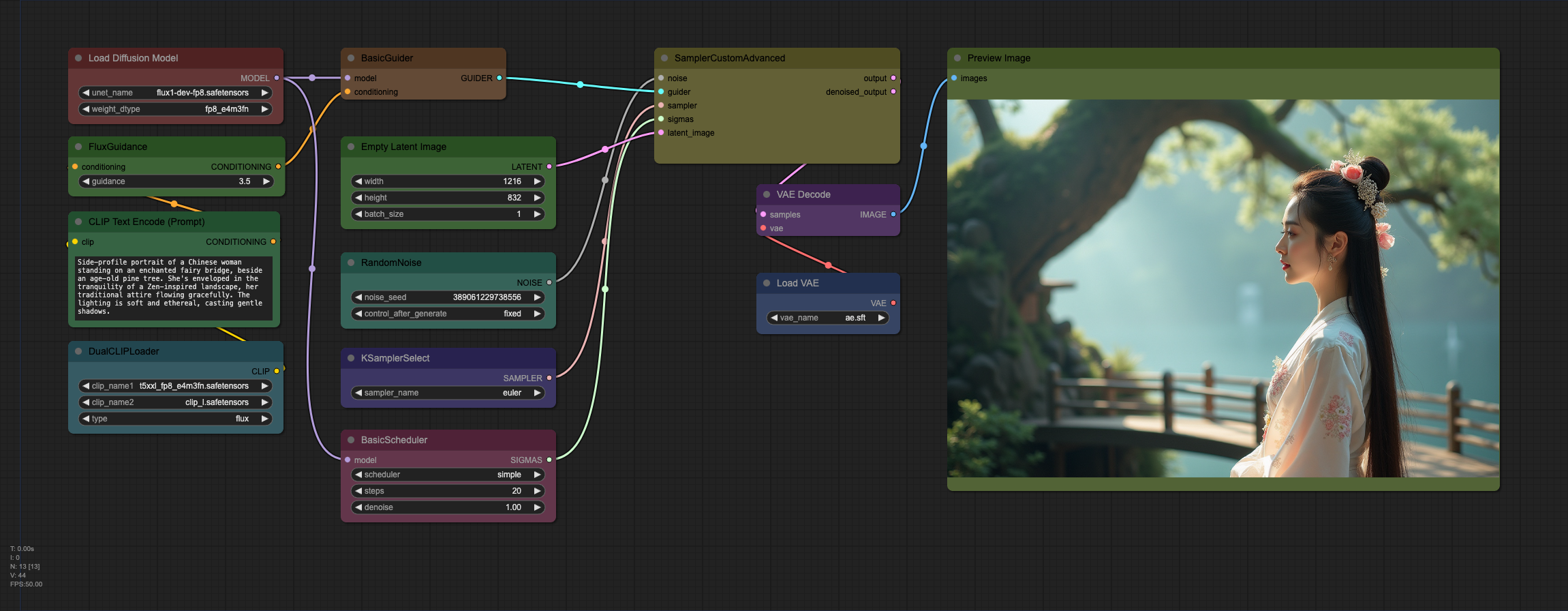 文生图开源模型 FLUX.1 FP16 与 FP8 模型比较分析 - 知乎