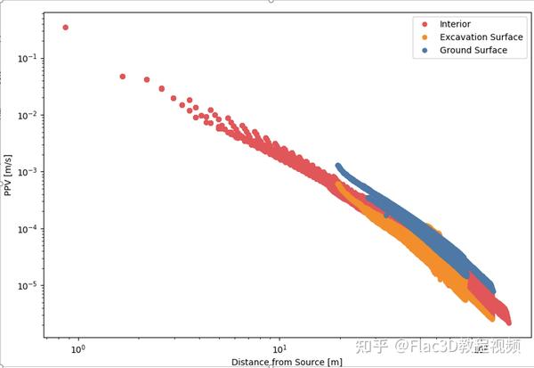 Python在Flac3D的应用前景，Flac3D内的Python编程技巧 - 知乎
