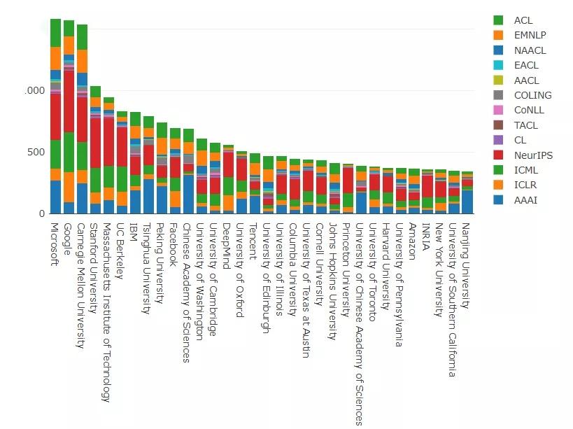 推特首席科学家Michael Bronstein加入牛津大学任职DeepMind教授 - 知乎