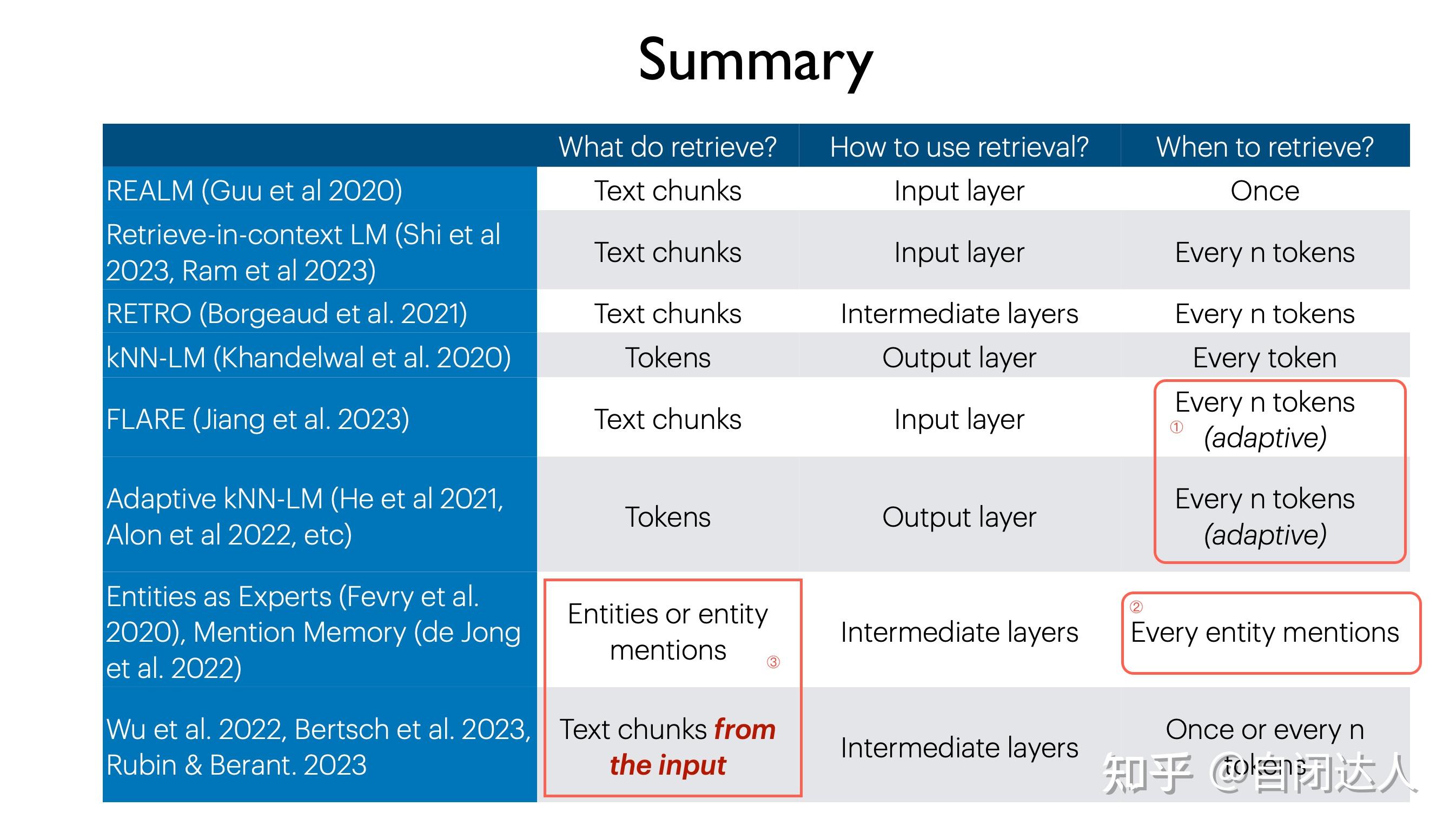 [ACL 2023 Tutorial Retrieval-based LMs]: Architecture梳理总结 - 知乎