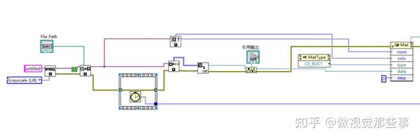 Labview NiVision Image转C# OpencvSharp Mat - 知乎