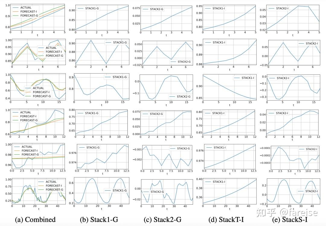 Nbeats系列模型详解：Nbeats、NbeatsX、GAGA - 知乎