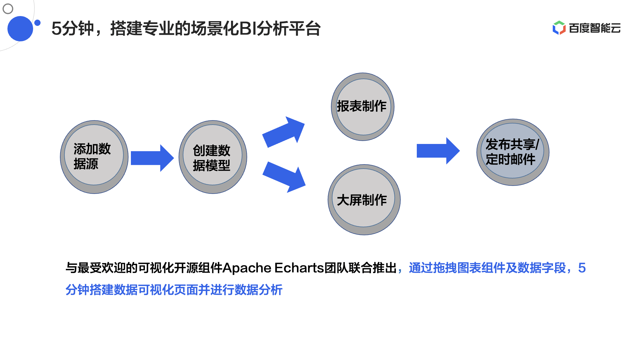 AI+BI+可视化，Sugar BI 架构深度剖析 - 知乎