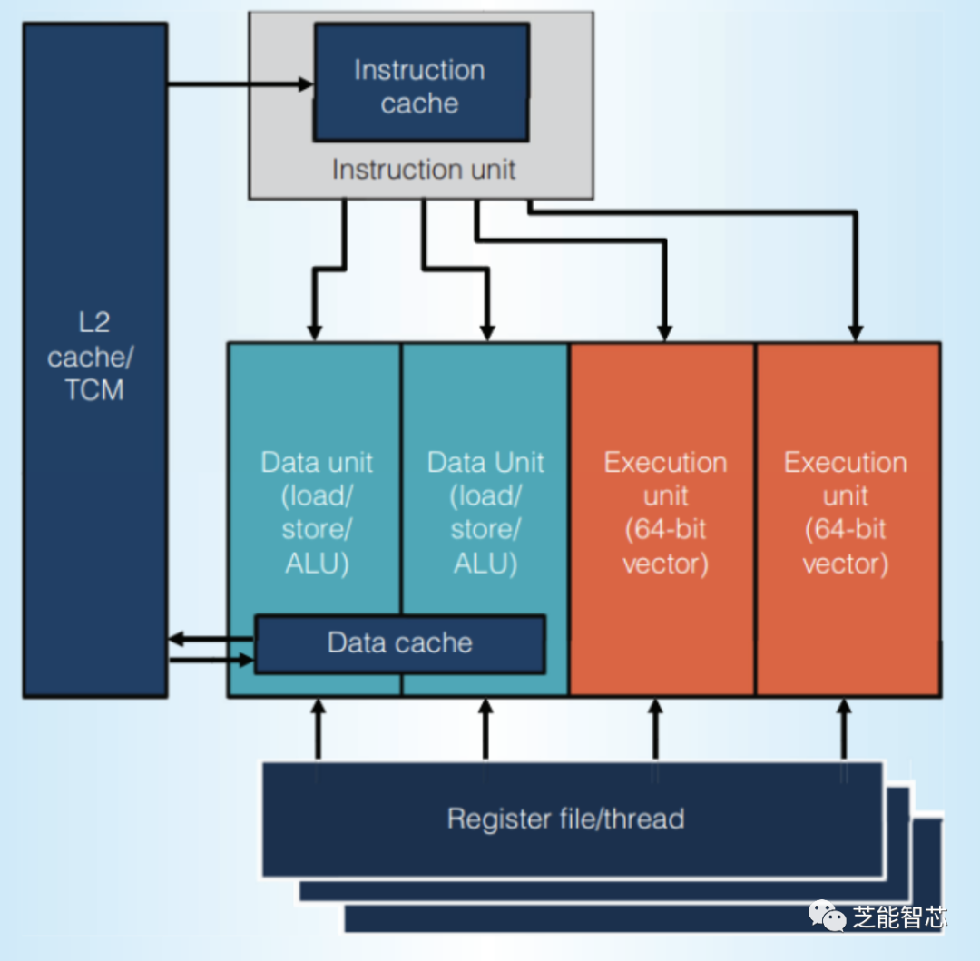 探索高通骁龙处理器中的Hexagon NPU架构 - 知乎