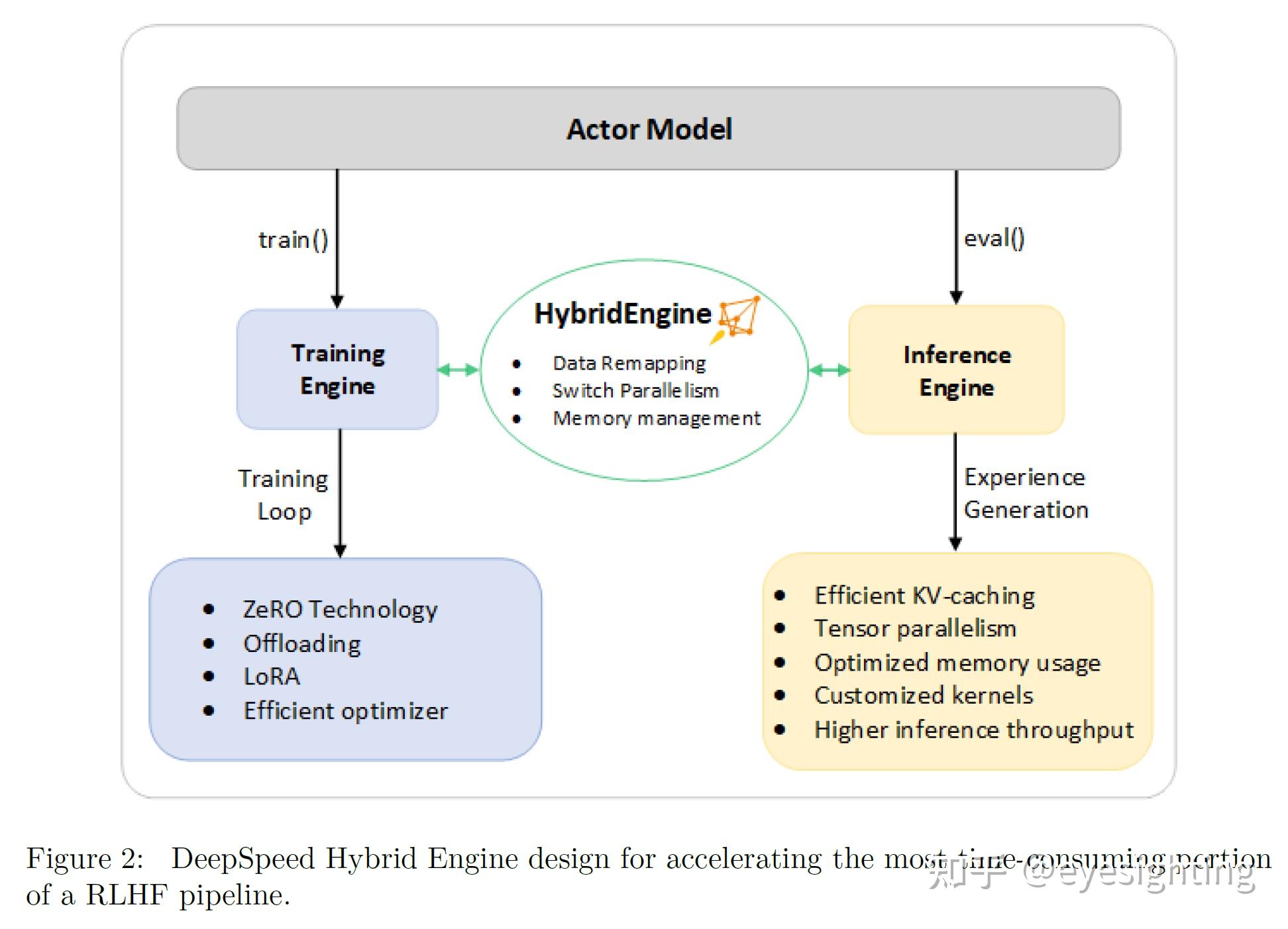 【推理引擎】Transformer&LLM模型部署框架/推理引擎总结 - 知乎