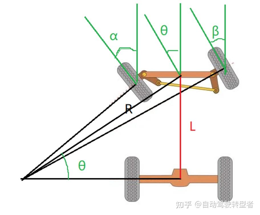 [超简单]阿克曼转向几何 - 知乎