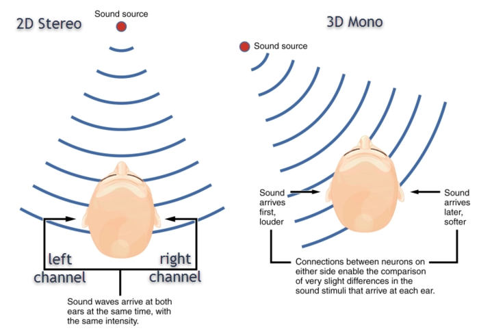 WebVR开发教程——Web Audio实现3D音效 - 知乎