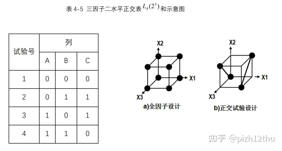 Isight参数优化中的DOE模块 - 知乎