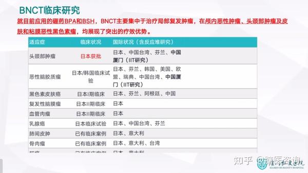 硼中子俘获疗法是什么？对脑胶质瘤效果如何？快来看看专家揭秘 - 知乎