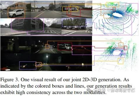 【商汤和上海人工智能实验室】HoloDrive：用于自动驾驶的整体2D-3D多模态街道场景生成 - 知乎