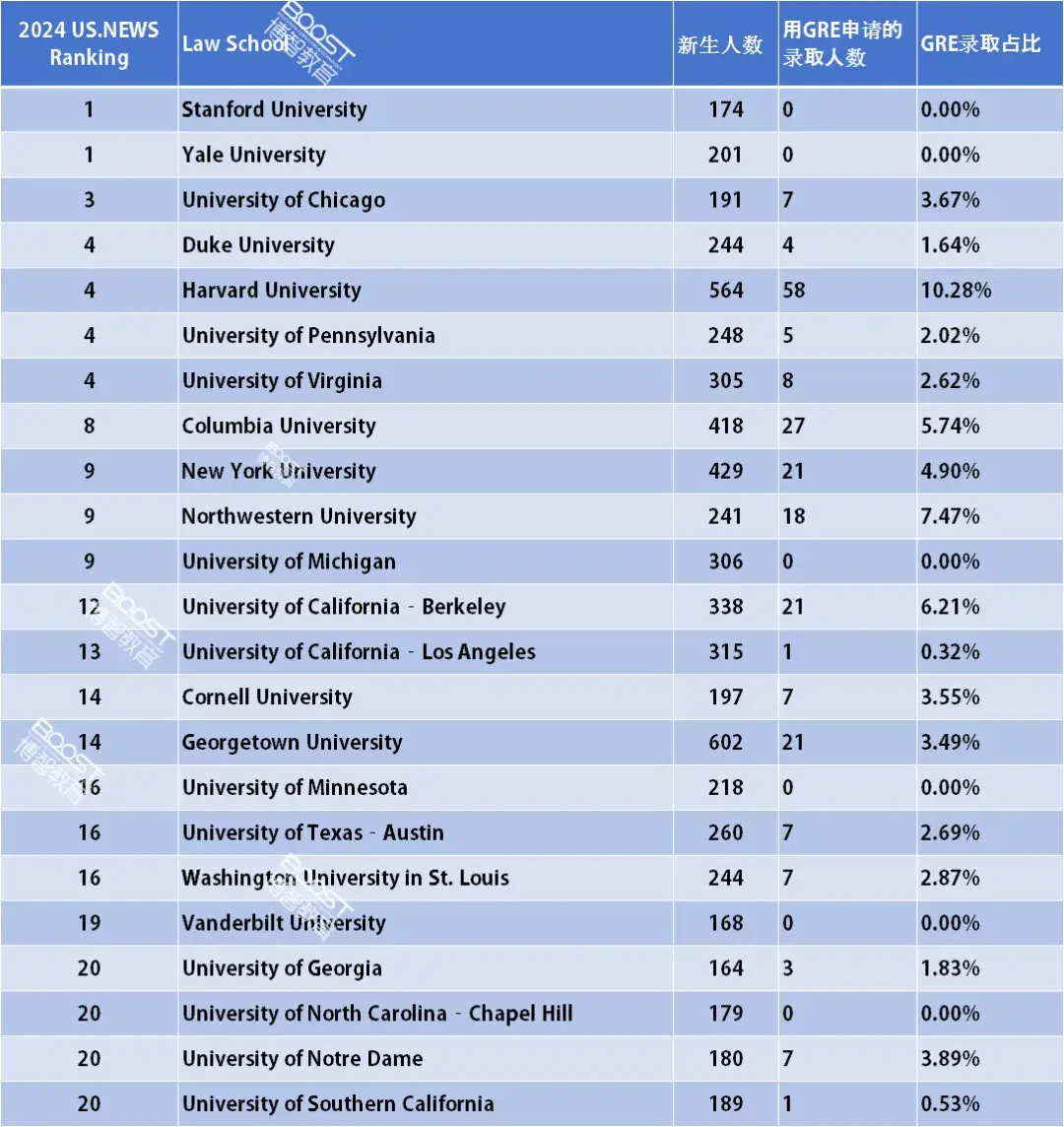 计划冲刺申请25fall美国法学院JD项目，这些情况一定要知晓！ - 知乎