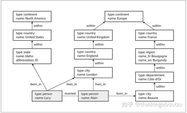 数据密集型应用系统设计-第二章 - 知乎