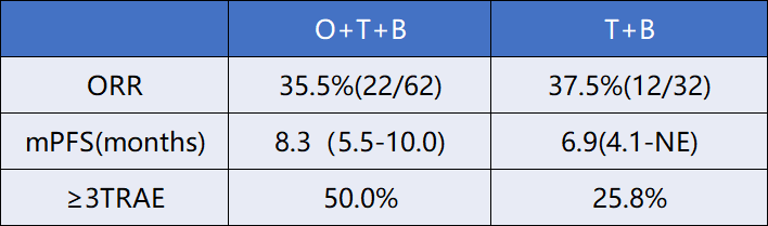 2023 ESMO ：百济TIGIT单抗的获益悬念 - 知乎