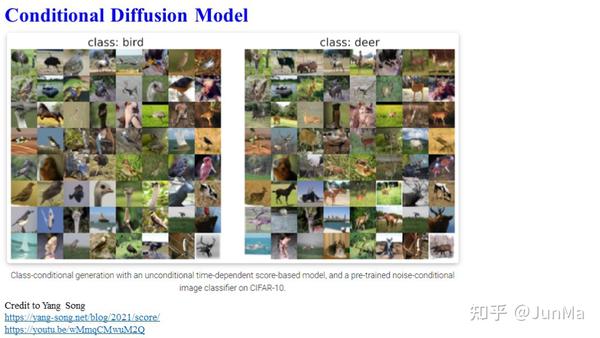 Diffusion Model：从基础到前沿 - 知乎