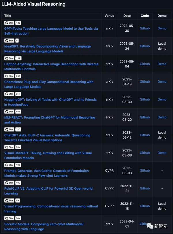 「多模态LLM」最新介绍！数据、论文集直接打包带走 - 知乎