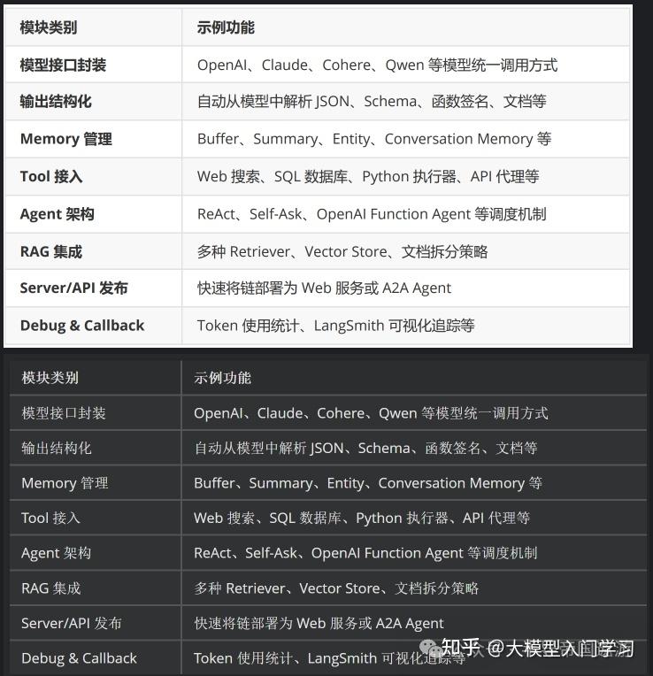 DeepSeek-OCR：构建多模态RAG系统，开启智能文本识别新篇章 - 知乎