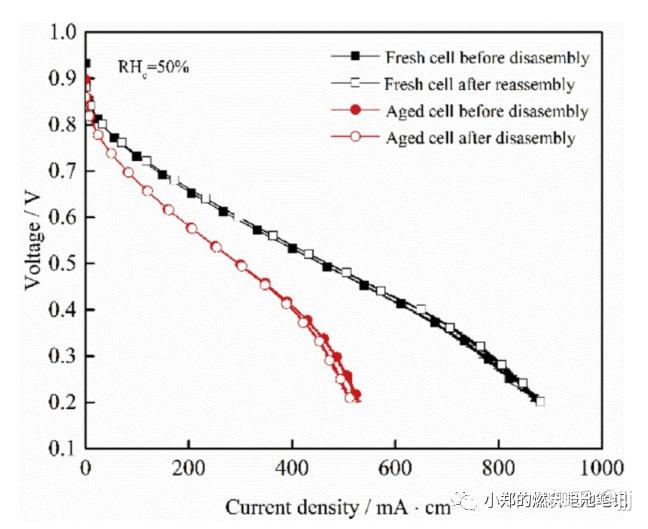 质子交换膜燃料阴极碳层（CL/GDL）在AST前后对比及机理分析 - 知乎