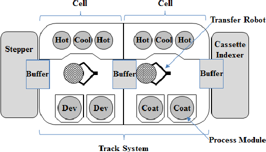 光刻设备的inline和offline - 知乎