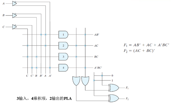PLD || PLA || PAL || SPLD CPLD FPGA || LUA || 数电 - 知乎