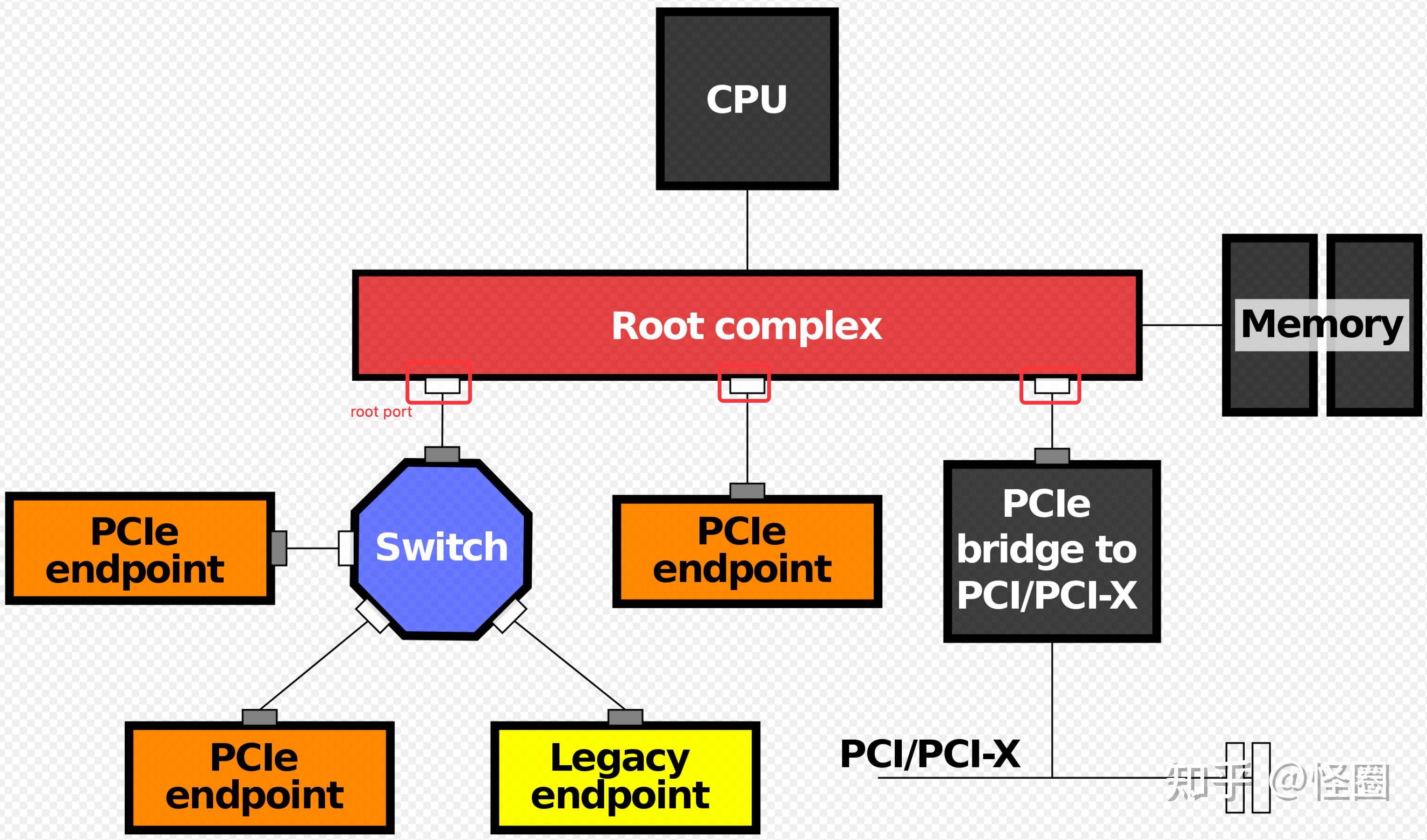 [NSDI'23] Hostping: Diagnosing Intra-host Network Bottlenecks in RDMA Servers - 知乎
