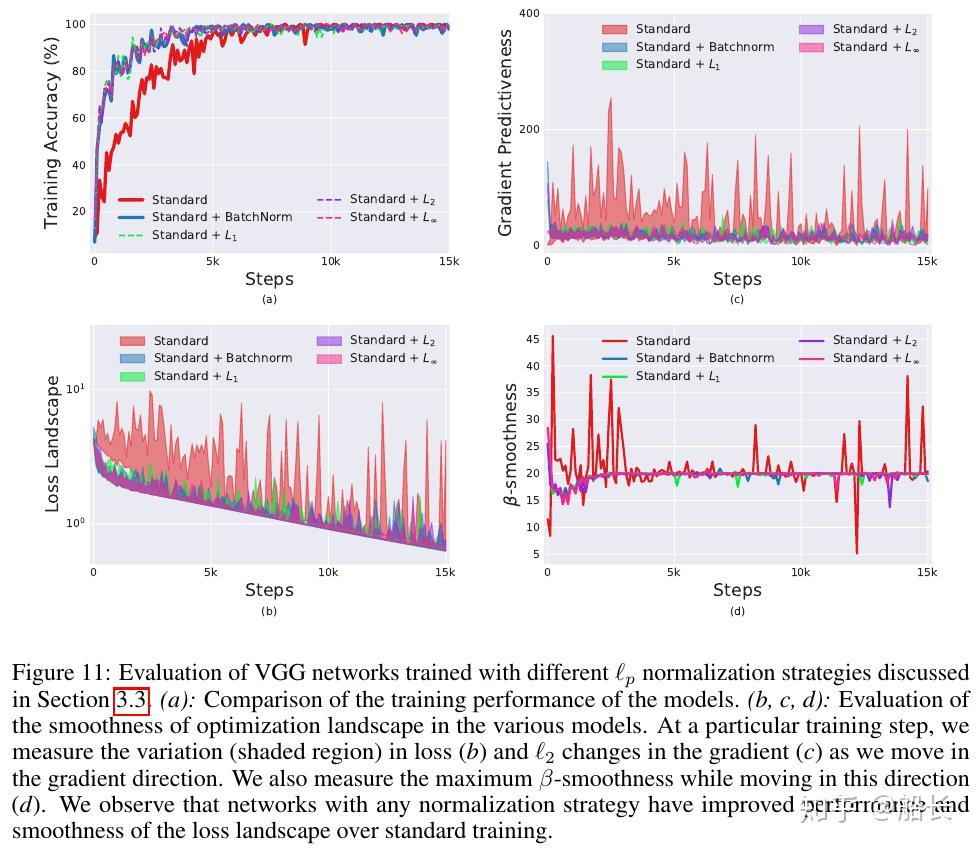 Batch-Normalization层原理与分析 - 知乎