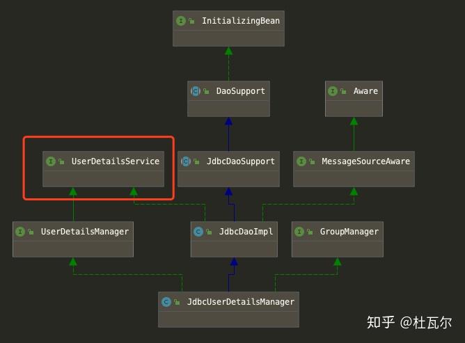 Spring Security 学习之使用篇 - 知乎