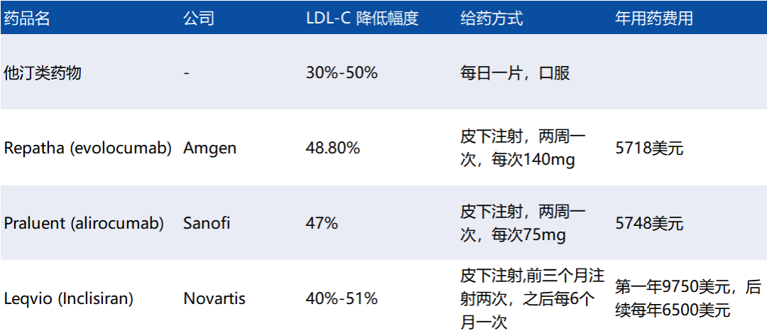 前有他汀，后有基因，PCSK9单抗能否扛起降脂大旗？ - 知乎
