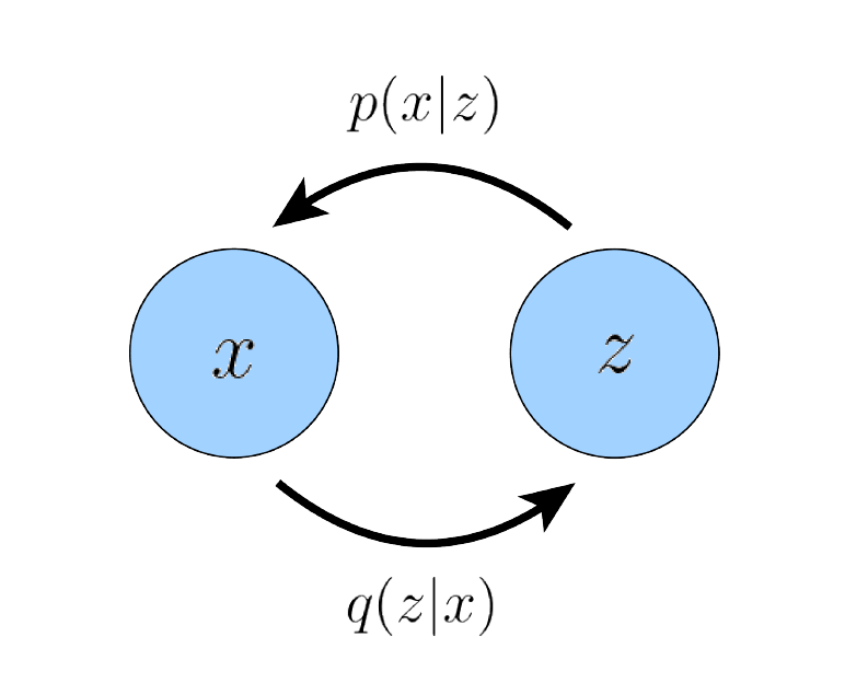 大一统视角理解扩散模型Understanding Diffusion Models: A Unified Perspective 阅读笔记 - 知乎