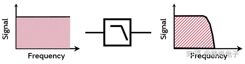 LC滤波器的基础知识|普尚云课堂 - 知乎