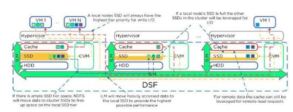 数据中心超融合基础架构（HCI）深度调研 - 知乎